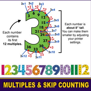 Skip Counting Number Display | Numbers and Its Multiples Posters ...