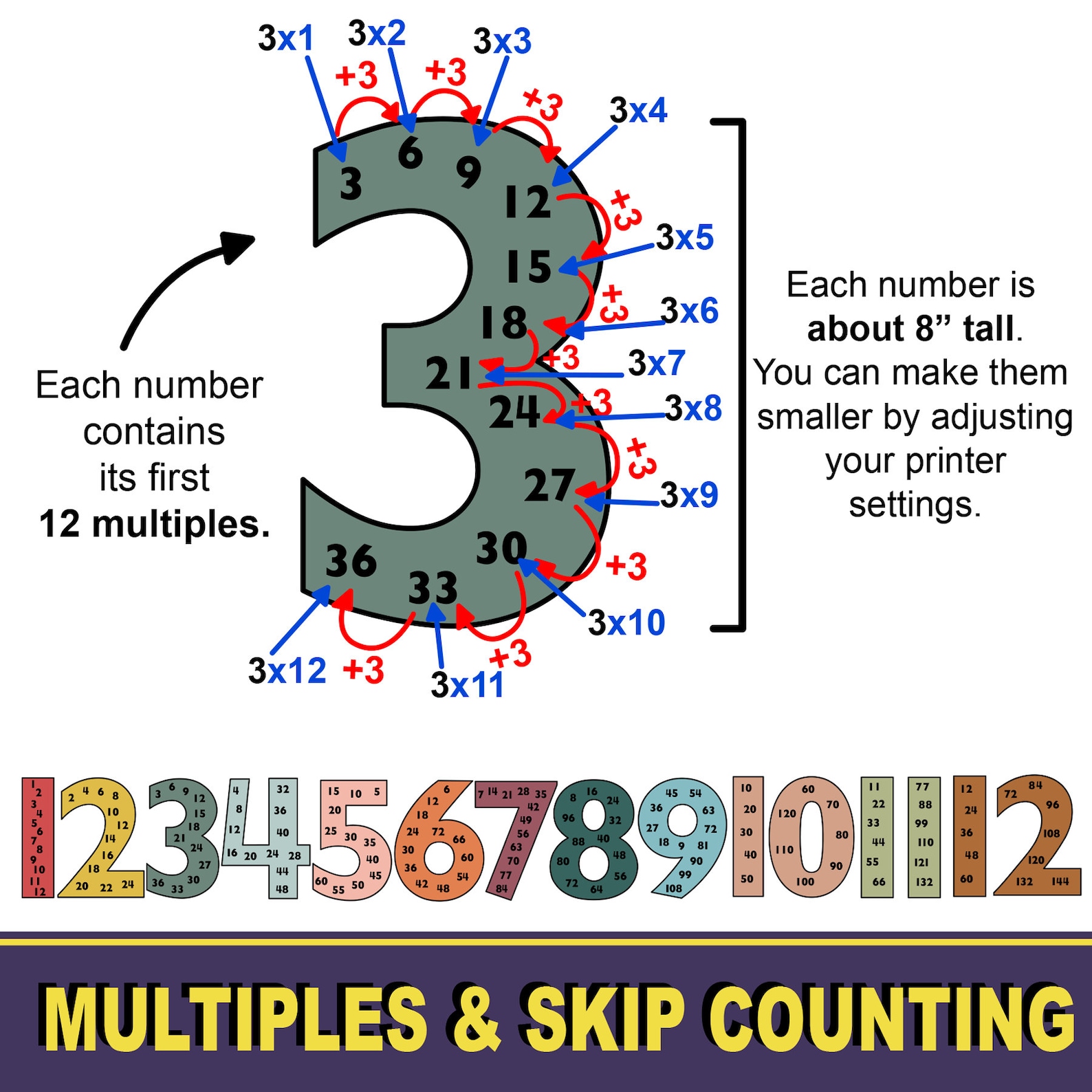 Skip Counting Number Display Numbers and Its Multiples Posters ...
