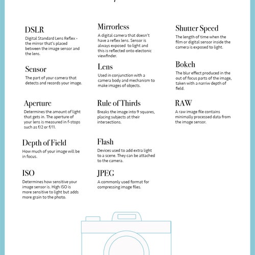 Manual Photography Cheat Sheet - Etsy