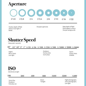 Manual Photography Cheat Sheet - Etsy