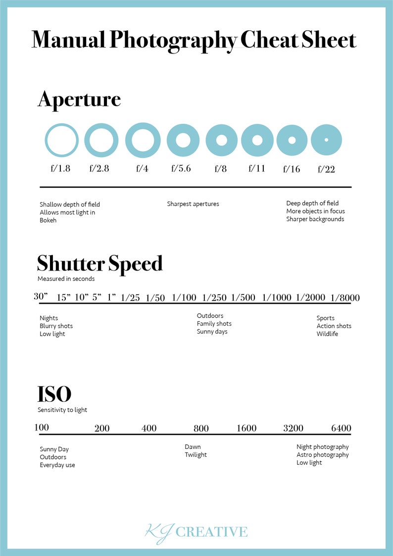 Manual Photography Cheat Sheet - Etsy