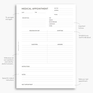 Medical Appointment, Doctor's Visit, Symptoms, Prescriptions ...