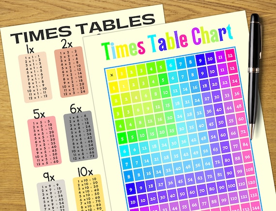 Multiplication Flash Cards and Number Chart Multiplication | Etsy