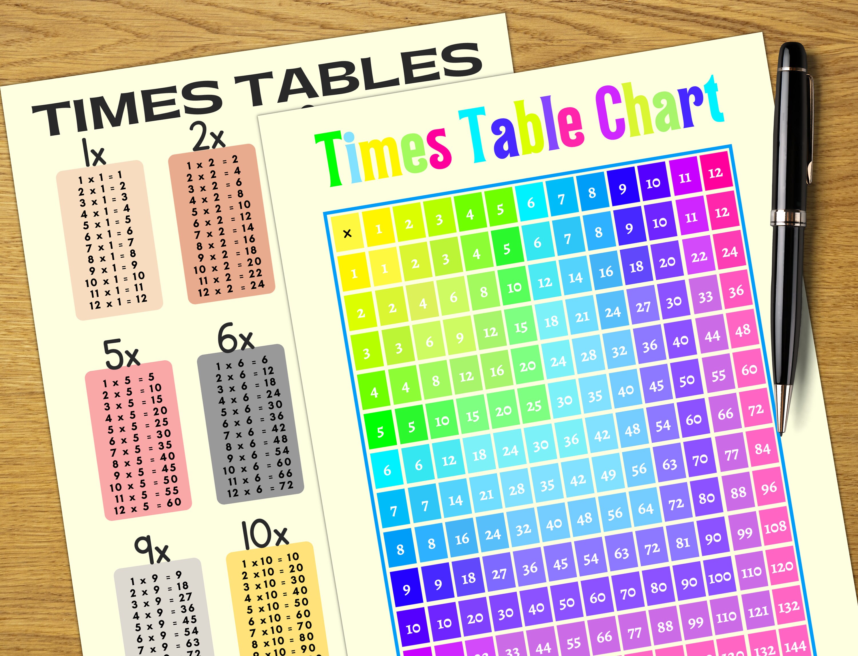 Multiplication Flash Cards and Number Chart | Multiplication Square ...