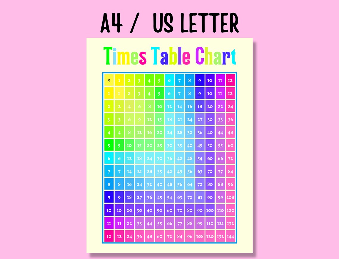 Multiplication Flash Cards and Number Chart | Multiplication Square ...