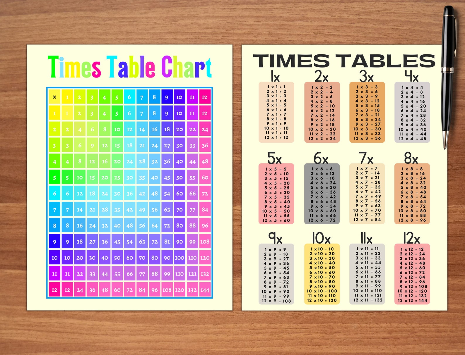 Multiplication Flash Cards and Number Chart | Multiplication Square ...