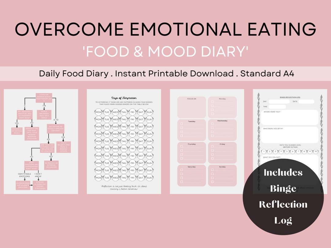 Food and Mood Tracker/diary With Binge Reflection Log. Overcome ...