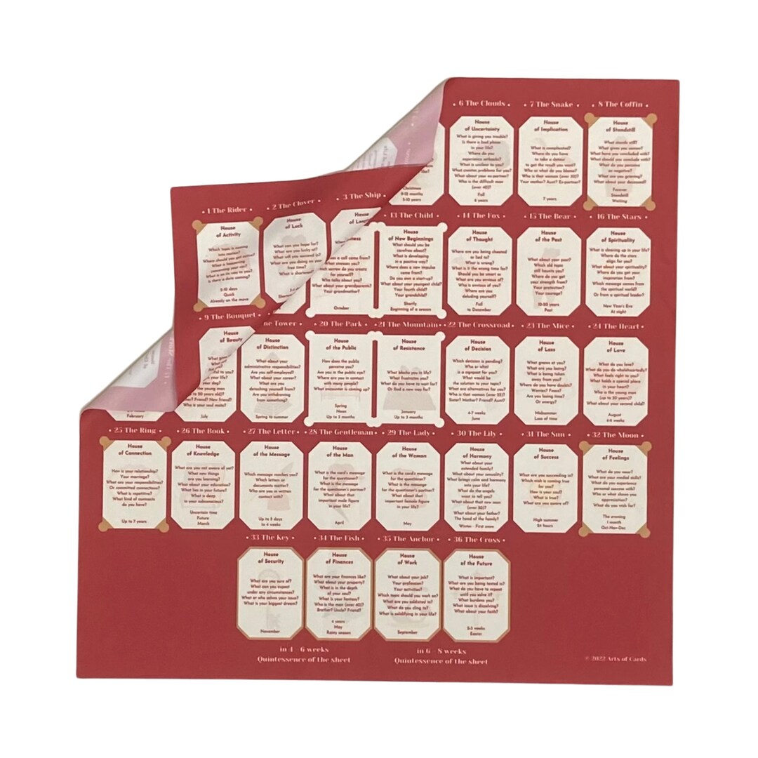 Lenormand House Table to Learn 8x4+4 With Meanings of the House Places ...