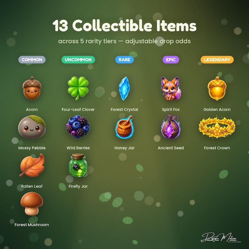 Kawaii Forest Blind Box Twitch Widget, Animated Streamelements Overlay ...
