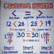 Subtraction Linus the Minus Anchor Chart - Etsy Canada