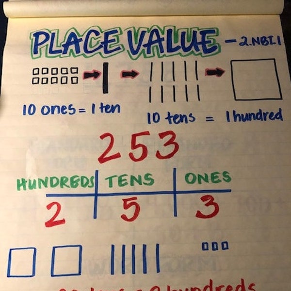 Place Value Anchor Chart - Etsy
