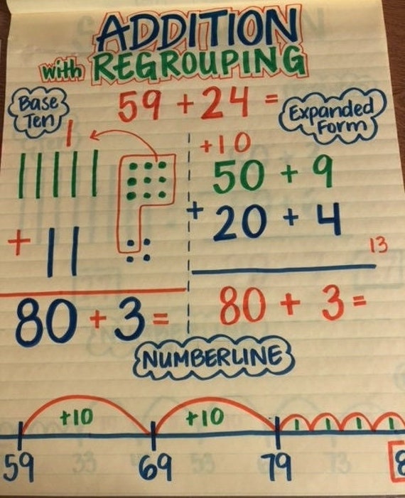 Regrouping Addition