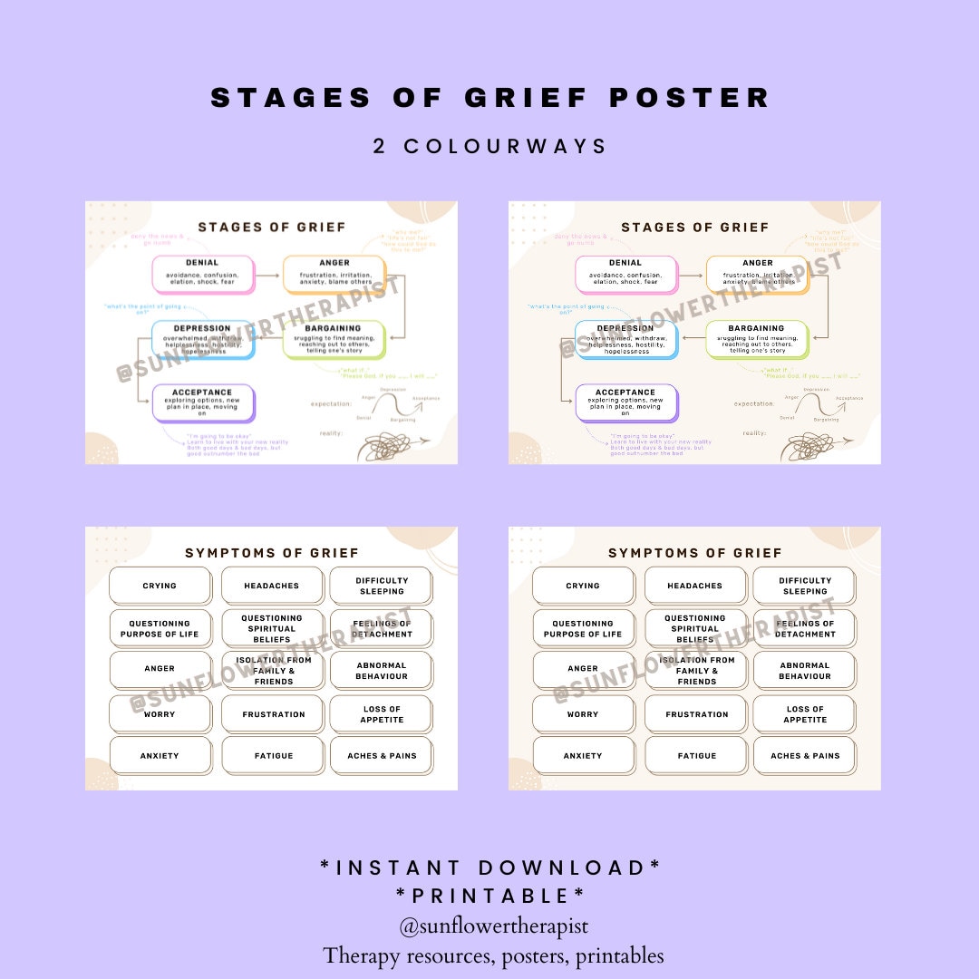 5 Stages of Grief Digital Print Counselling Therapy Office School ...