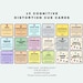 Cognitive Distortion Cue Cards, CBT, Therapy Tool, Unhelpful Thinking ...