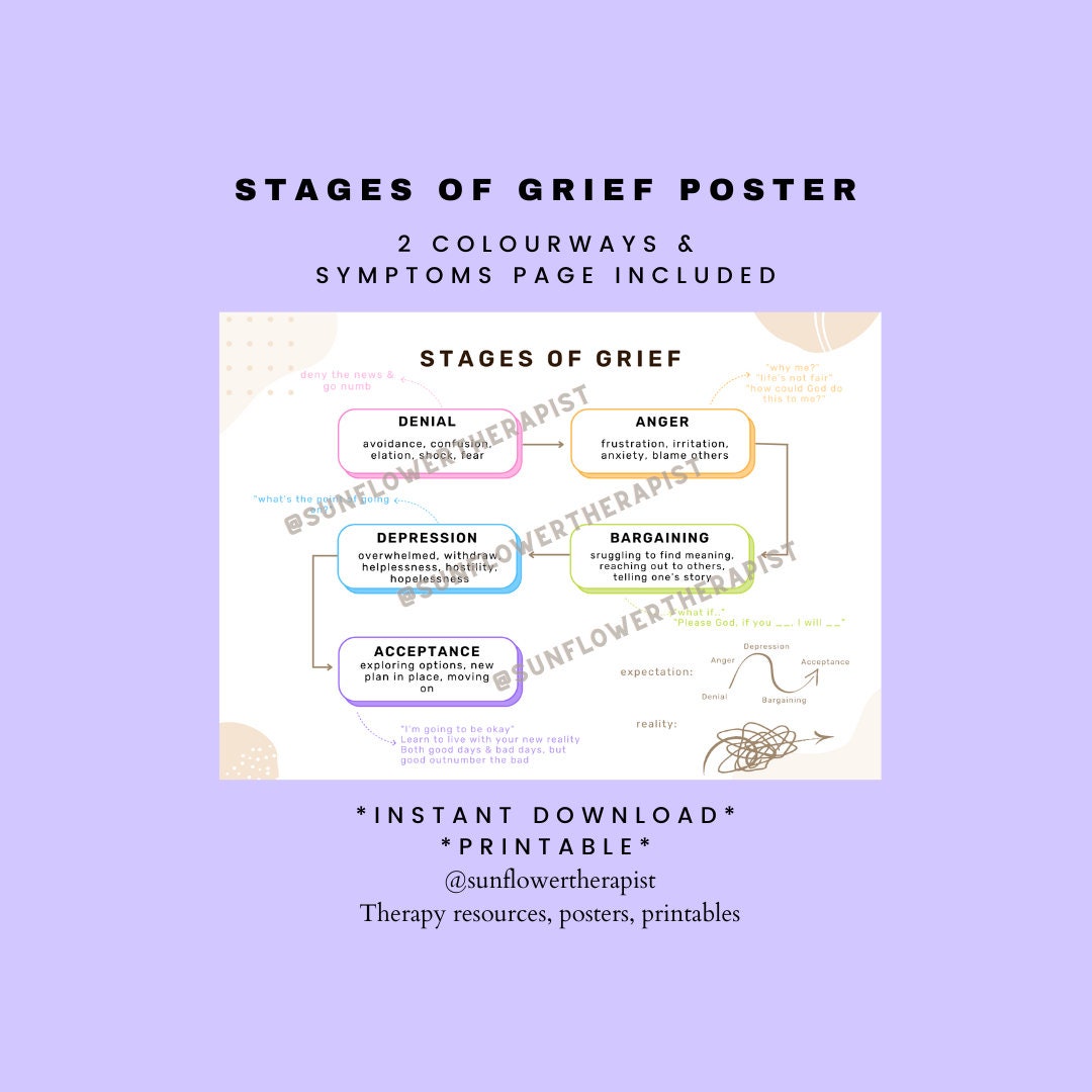 5 Stages of Grief Digital Print Counselling Therapy Office School ...