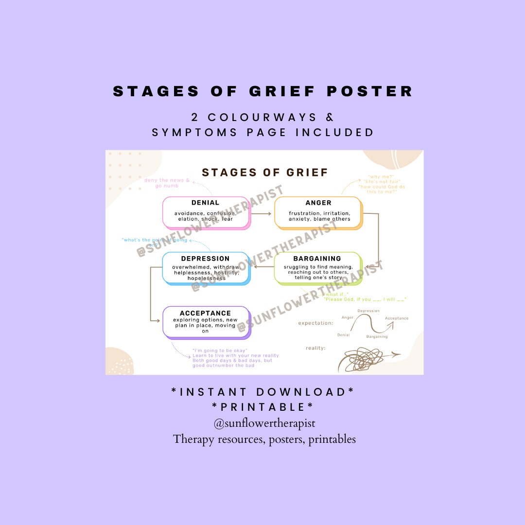 5 Stages of Grief Digital Print Counselling Therapy Office School ...