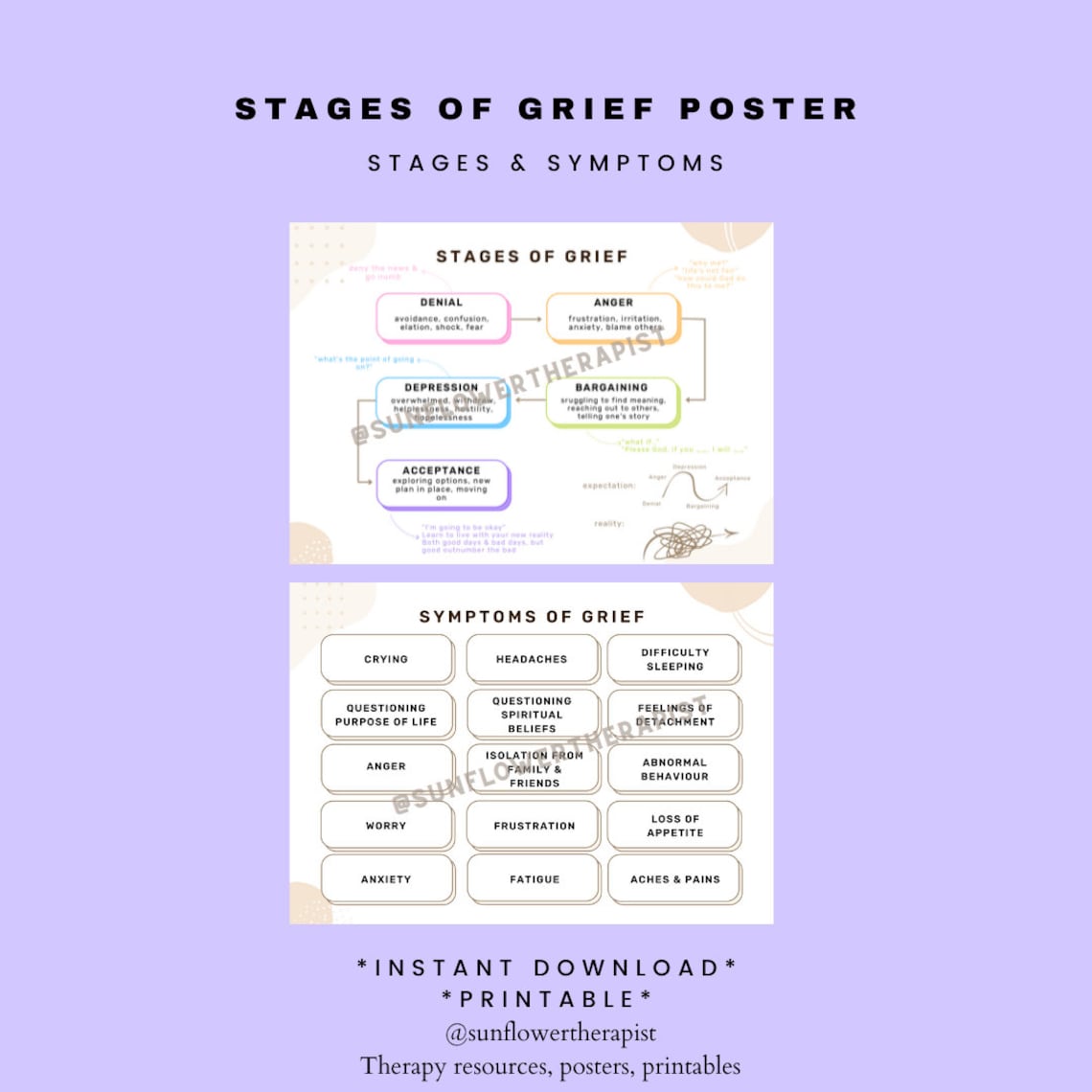 5 Stages of Grief Digital Print Counselling Therapy Office School ...