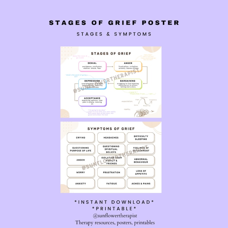 5 Stages of Grief Digital Print Counselling Therapy Office School ...