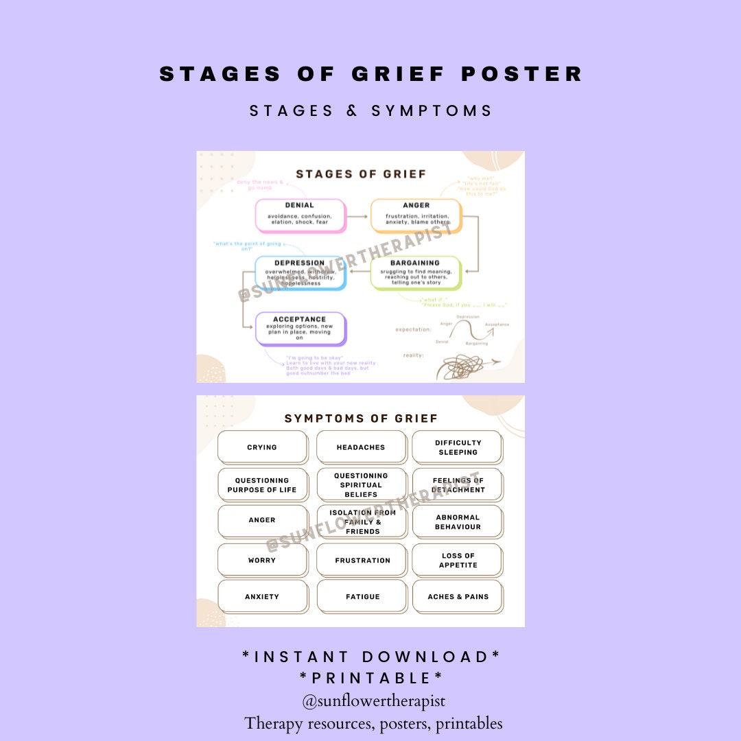 5 Stages of Grief Digital Print Counselling Therapy Office School ...