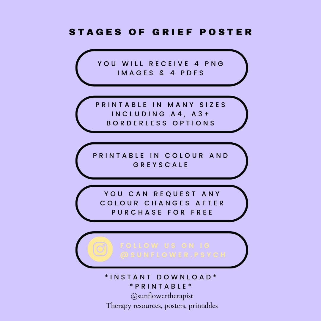 5 Stages of Grief Digital Print Counselling Therapy Office School ...