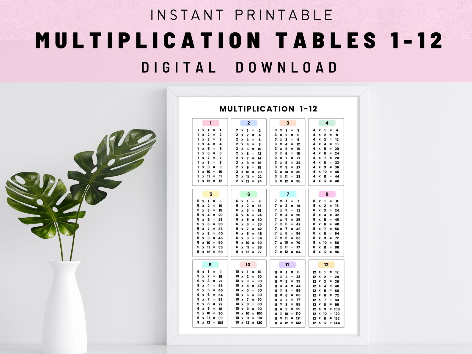 Printable Multiplication Tables 1-12. Multiplication Poster, Times ...