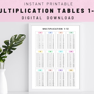 Printable Multiplication Tables 1-12. Multiplication Poster, Times ...