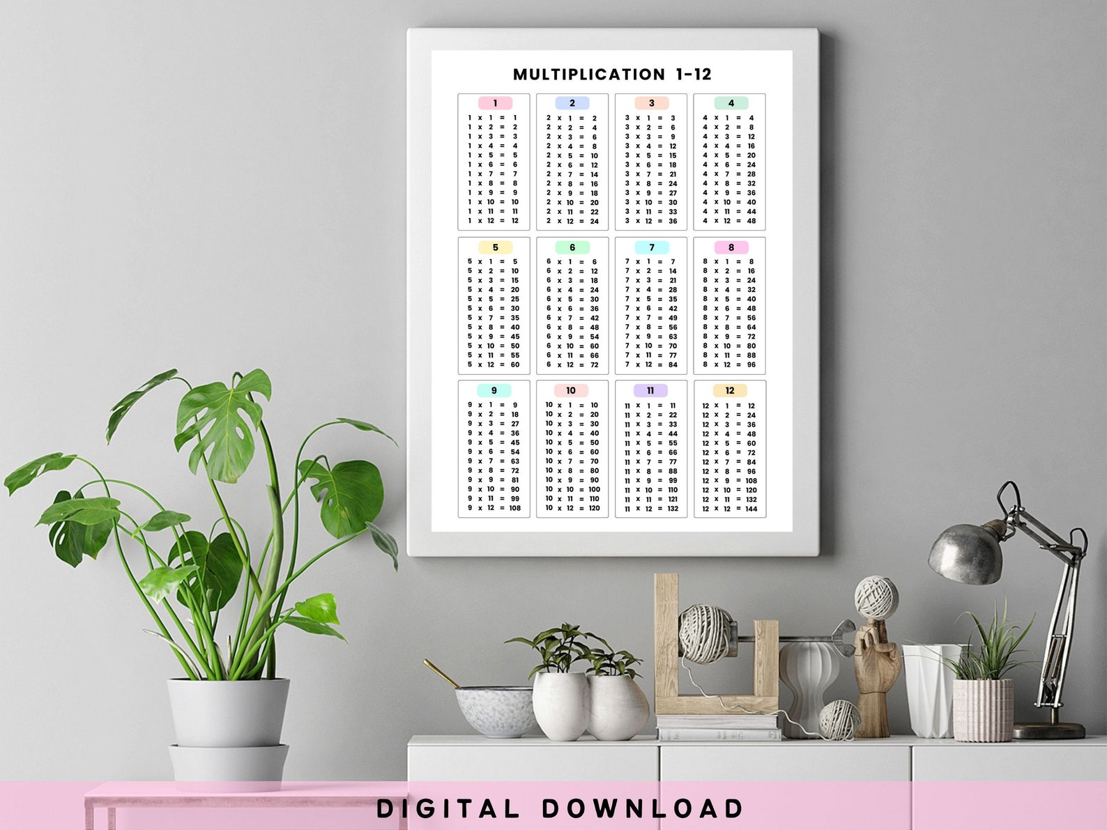 Printable Multiplication Tables 1-12. Multiplication Poster, Times ...