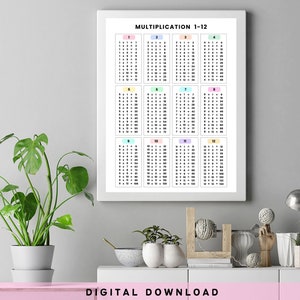 Printable Multiplication Tables 1-12. Multiplication Poster, Times ...