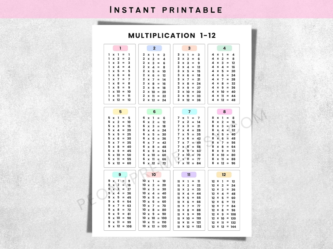 Printable Multiplication Tables 1-12. Multiplication Poster, Times ...