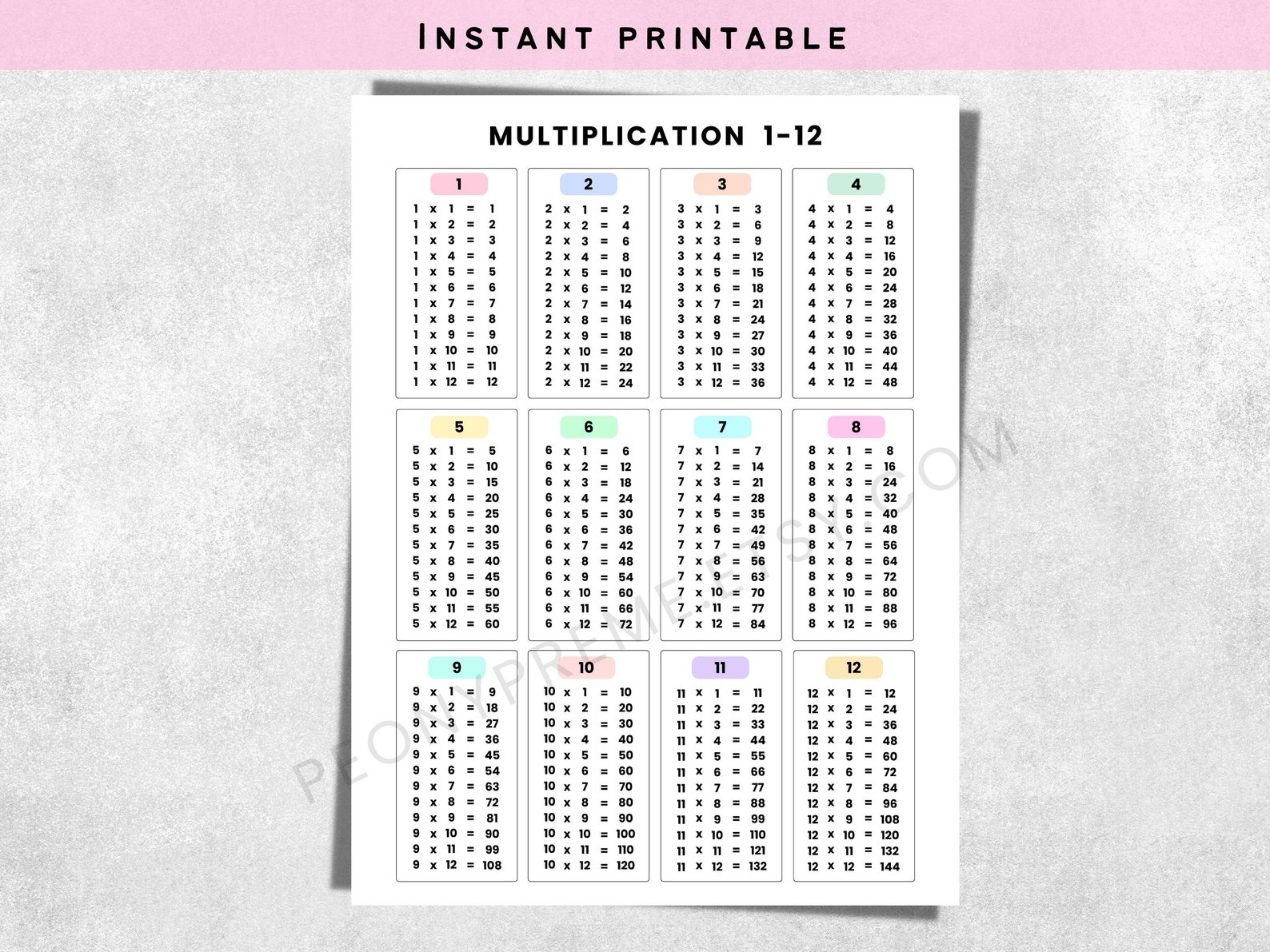 Printable Multiplication Tables 1-12. Multiplication Poster, Times ...