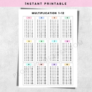 Printable Multiplication Tables 1-12. Multiplication Poster, Times ...