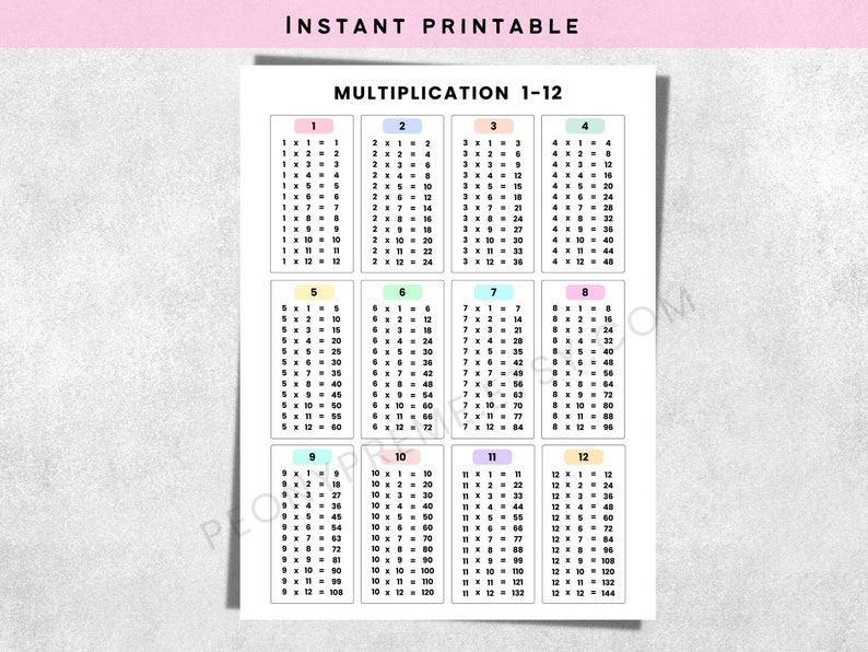 Printable Multiplication Tables 1-12. Multiplication Poster, Times ...