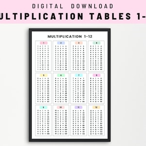 Printable Multiplication Tables 1-12. Multiplication Poster, Times ...