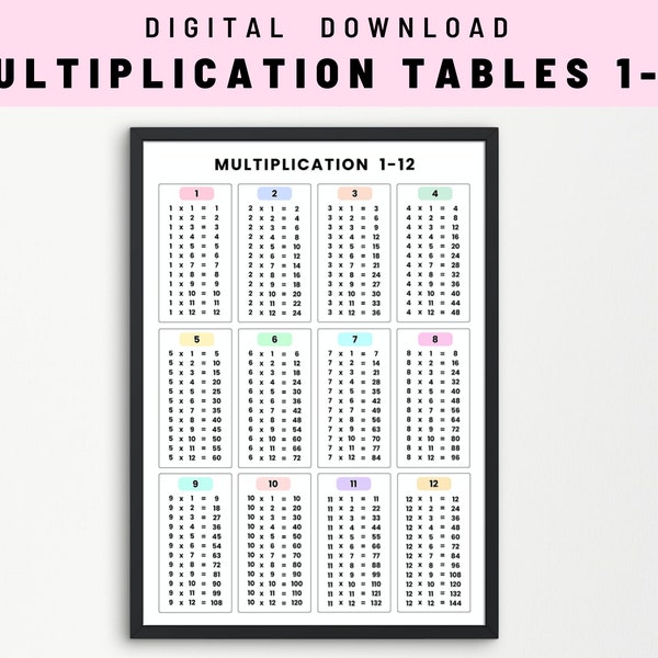 Multiplication Chart - Etsy