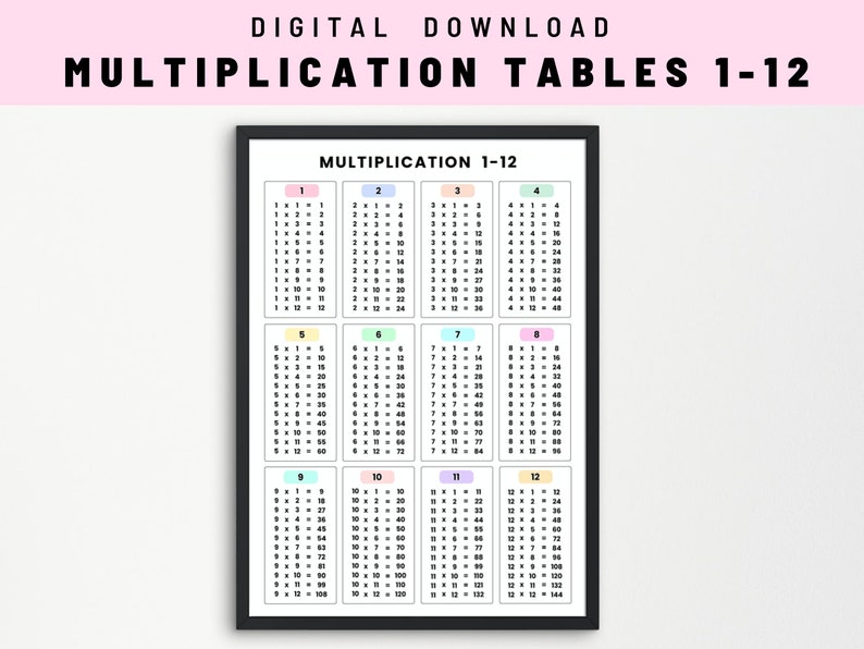 Printable Multiplication Tables 1-12. Multiplication Poster, Times ...