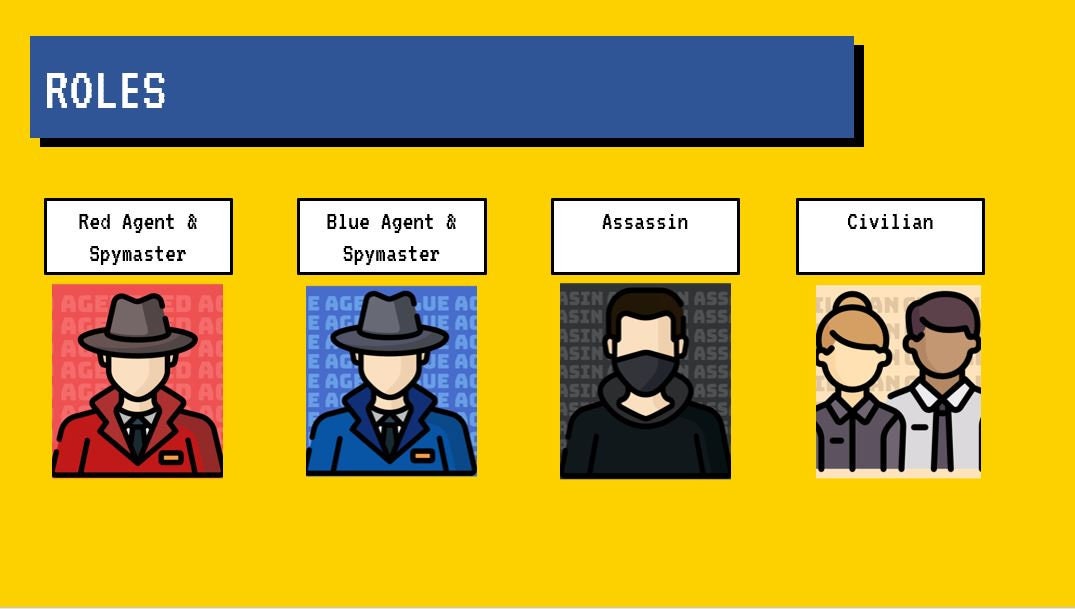 Codenames Powerpoint Edition *UPDATED* - Highly Customizable Powerpoint ...