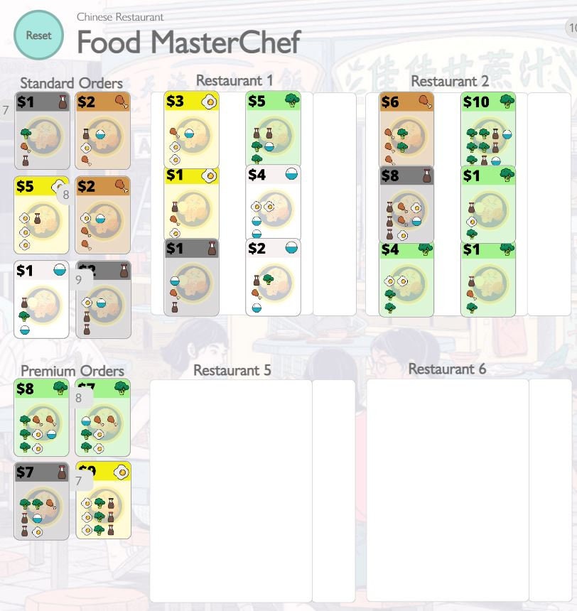 Food Masterchef - Playingcards.io Template - Etsy