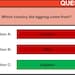 Customizable Virtual Quiz Game – Powerpoint Template - Etsy