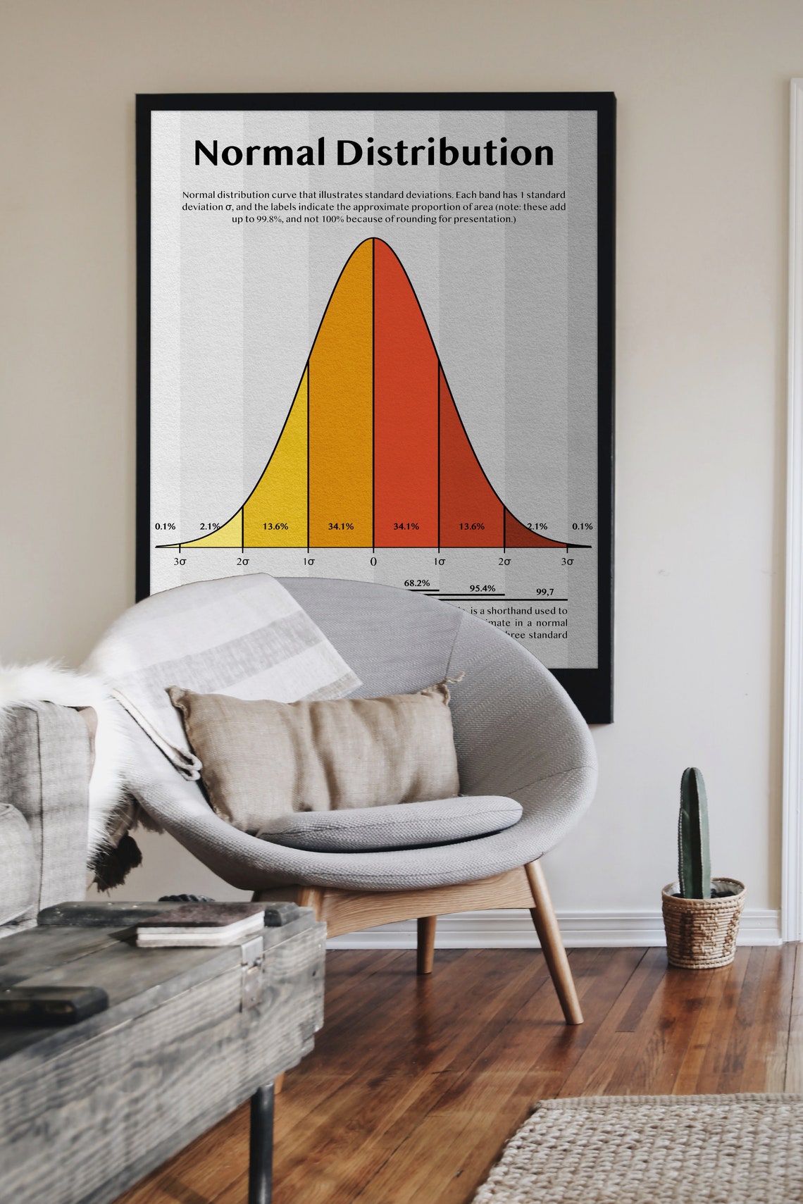 Beautiful Normal Distribution Print Dataviz Programmer Wall - Etsy