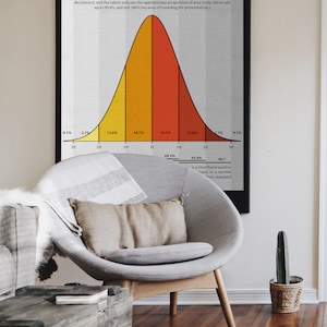 Beautiful Normal Distribution Print, Dataviz, Programmer Wall Art ...