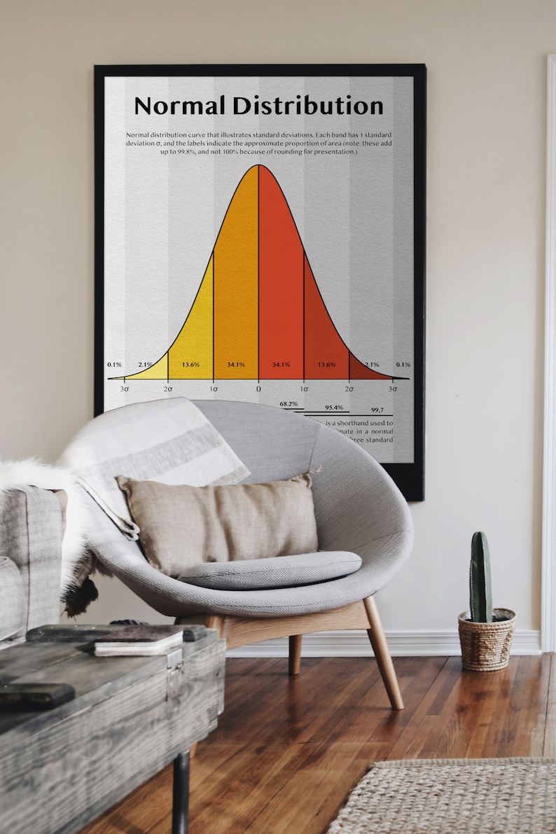 Beautiful Normal Distribution Print Dataviz Programmer Wall - Etsy
