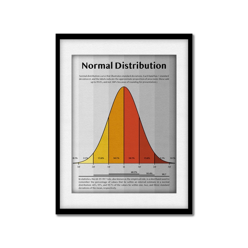 Beautiful Normal Distribution Print, Dataviz, Programmer Wall Art ...