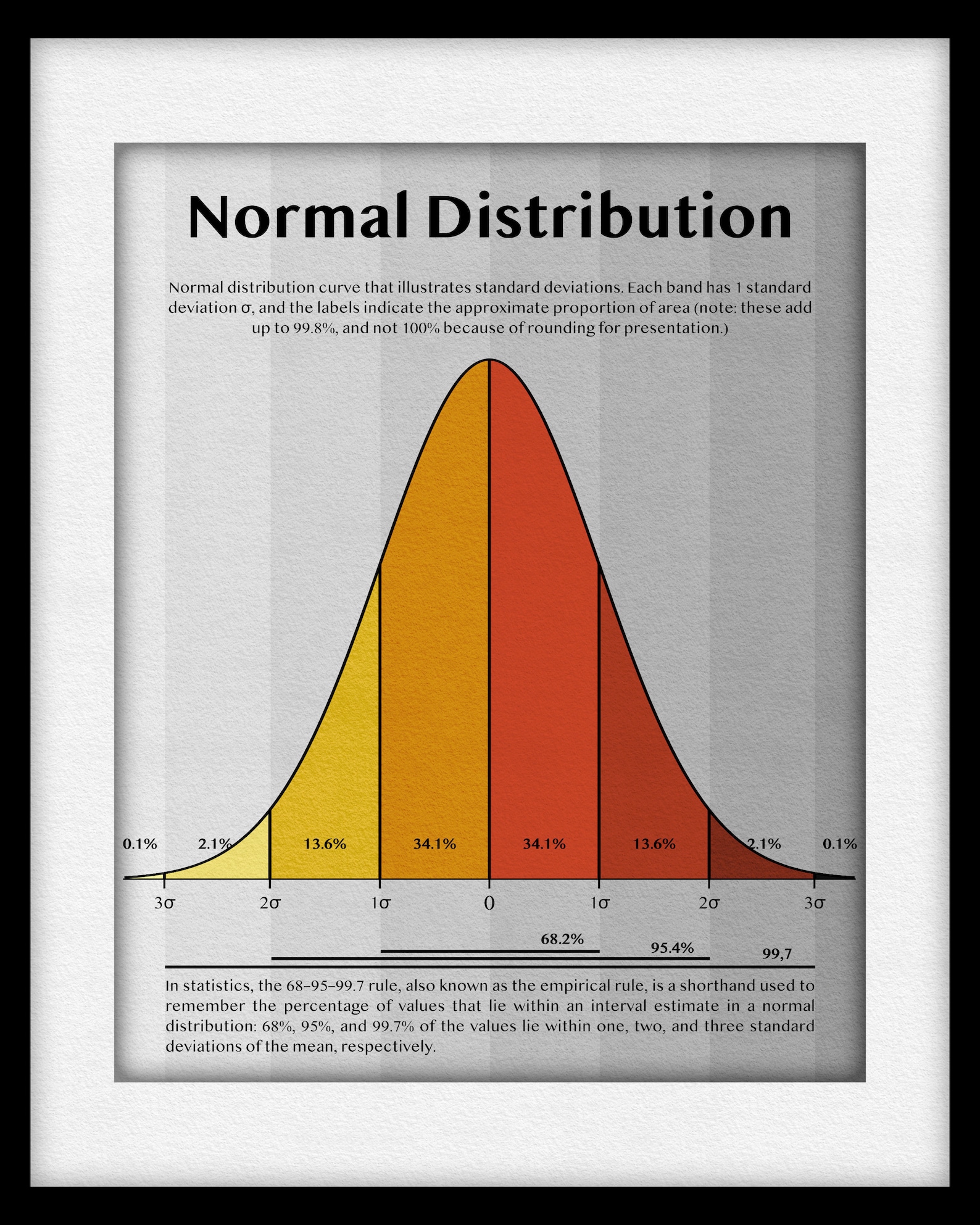 Beautiful Normal Distribution Print Dataviz Programmer Wall - Etsy