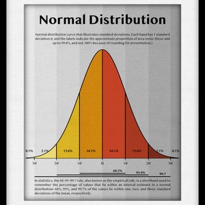 Beautiful Normal Distribution Print, Dataviz, Programmer Wall Art ...