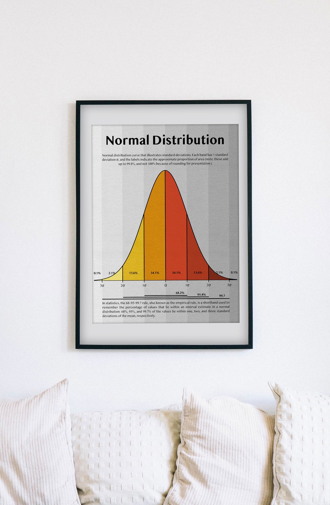 Beautiful Normal Distribution Print Dataviz Programmer Wall - Etsy