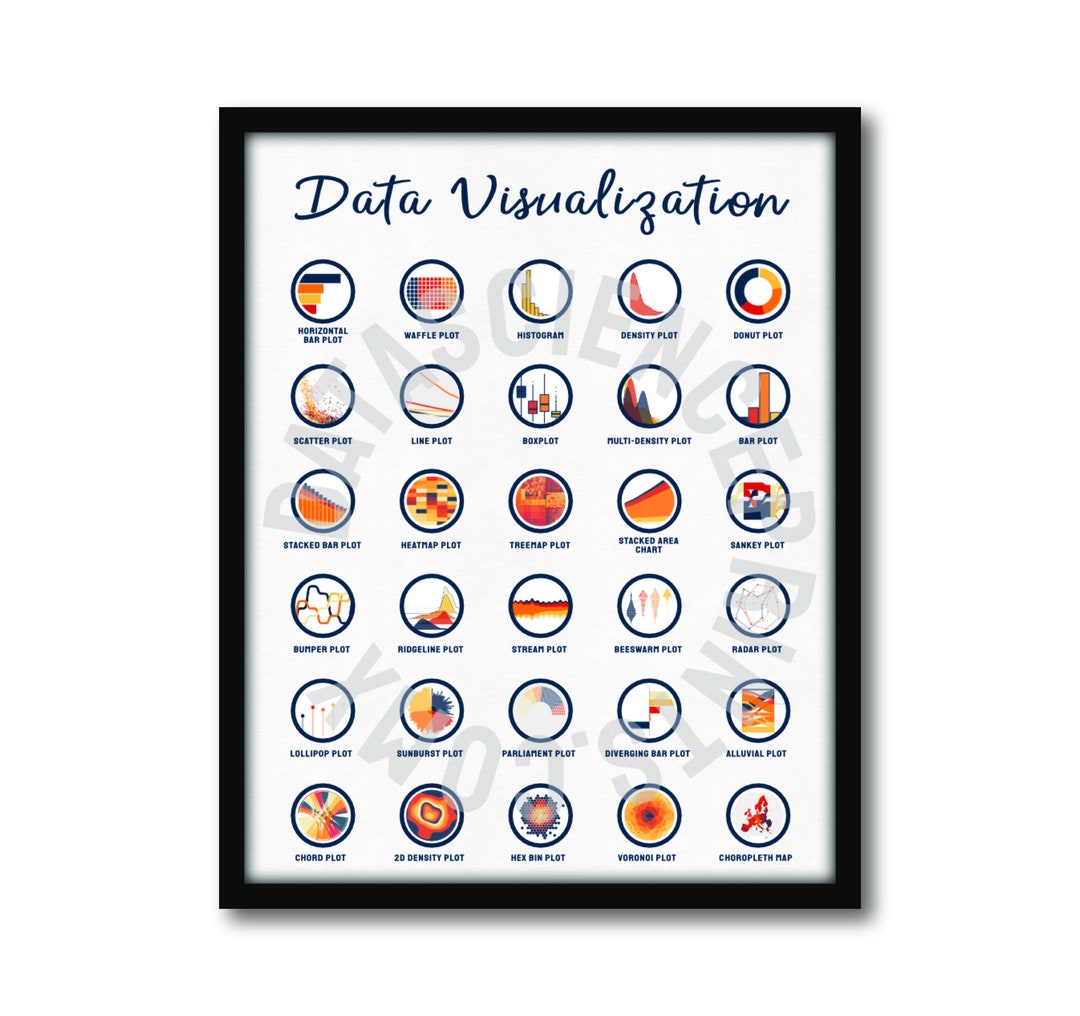 Beautiful Dataviz Poster, 8x10 and 16x20, Dataviz, Office Decor Wall ...