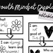Growth Mindset Display | Positive Mindset | Classroom Display ...