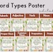 Word Class Posters | Parts of Speech Posters | Elementary Classroom ...