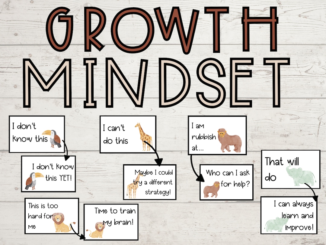 Growth Mindset Display | Positive Mindset | Classroom Display ...