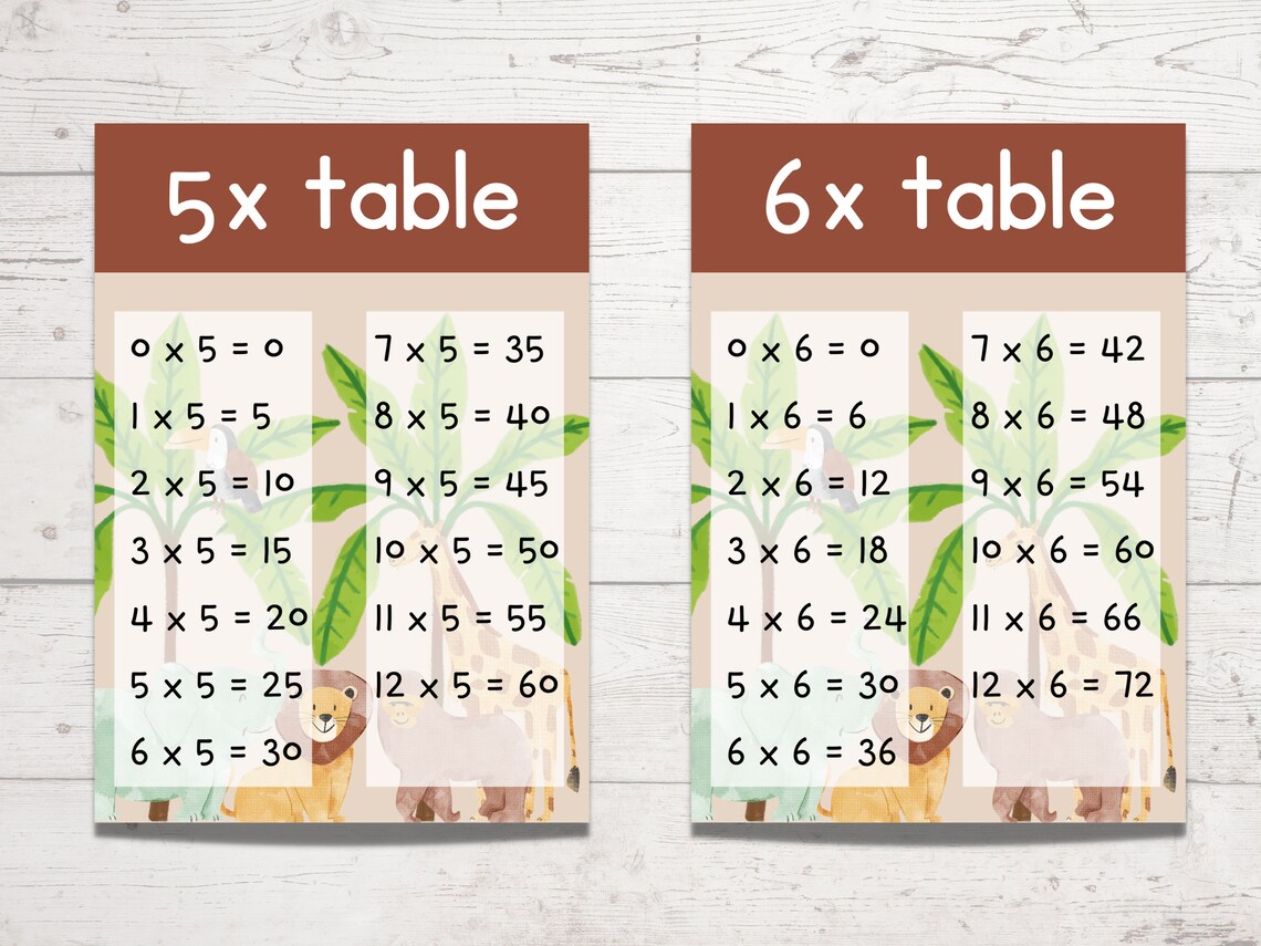 Times Table Posters Classroom Poster Classroom Decor Maths Resources ...